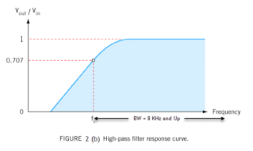 An Overview of Filters in A Crossover Network | GBC ET Technician